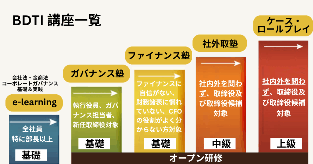 BDTI – Board Director Training Institute of Japan - 役員・取締役・社外取締役研修